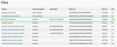 How To Upgrade Python On MacOS My Tec Bits