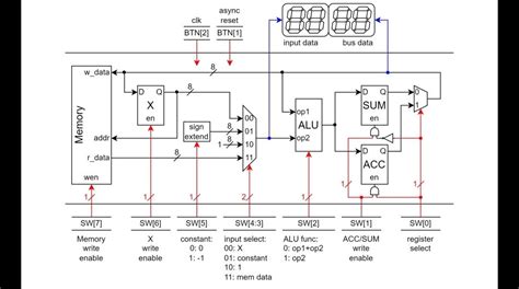 solved the control signals of its execution subsystem are