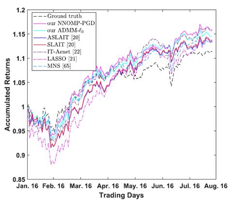 Papers Leis Homepage