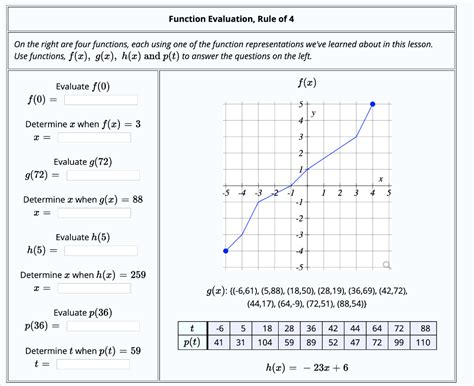 Solved Function Evaluation Rule Of On The Right Are Four Chegg