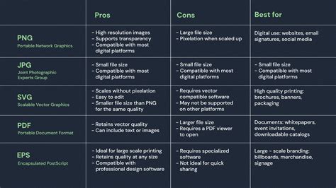 5 Essential Qr Code File Formats How To Choose The Best Option For Your Needs