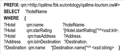 an example sparql query template download scientific diagram