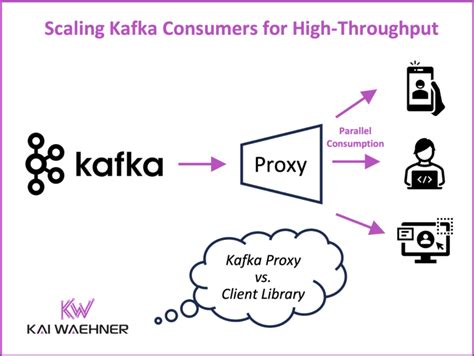 Comparison Of Open Source Apache Kafka Vs Vendors Including Confluent Cloudera Red Hat Amazon