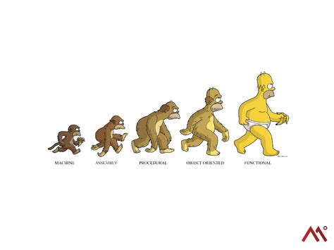 Functional Programming 101 Ppt