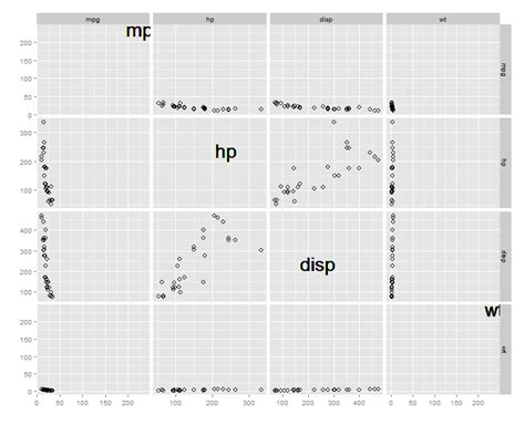 R Ggplot Facet Grid Implicit Subsetting Not Respected In Geom Text Stack Overflow