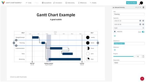 How To Create A Gantt Chart With Vizzlo Vizzlo
