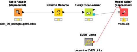 Save The Knime Workflow As A Picture  Node Development Knime Community Forum
