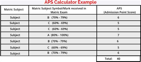 What Is My APS And How Do I Calculate It Find Out Here