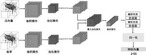 基于卷积神经网络的三维重建方法与流程