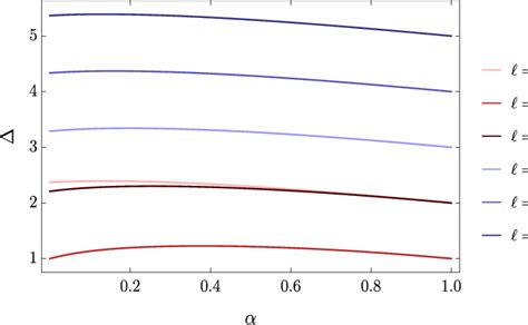 Figure 2 From Long Range Syk Model And Boundary Syk Model Semantic