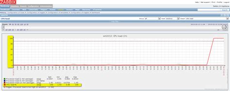 Zabbix Monitorowanie Obciążenia Cpu W Procentach