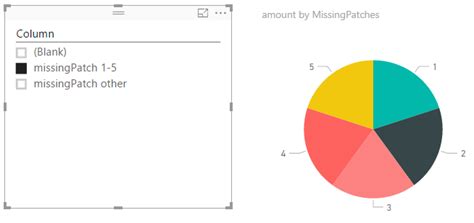 slicing values of column into pie chart microsoft fabric community