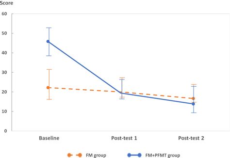 Effect Of Fluid And Caffeine Management On Quality Of Life In Older Wo Jmdh
