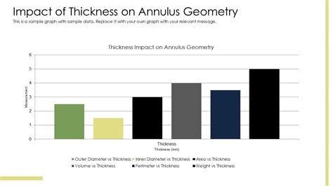 Annulus Ring Shaped Object Geometry Mathematics Ppt Slides St Ai Ppt Template