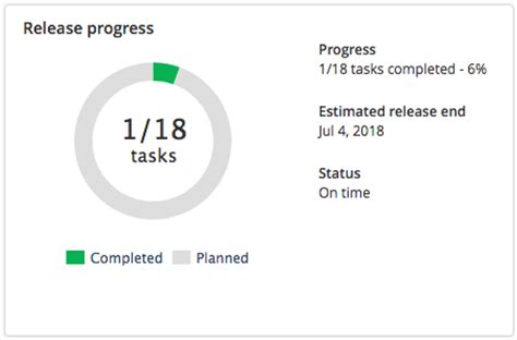 Overview Of Dashboard Tiles · Digitalai Release