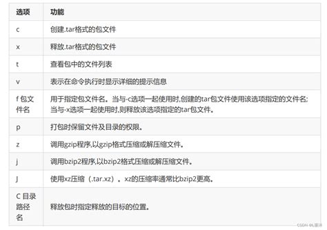 Linux命令行压缩与解压缩：zipgzipbzip2xz及tar使用详解 Csdn博客