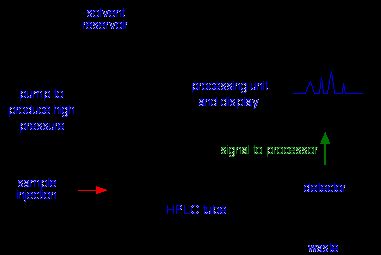 Flow Scheme For HPLC Download Scientific Diagram