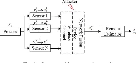 Figure 1 From Optimal Mixed Attack Scheduling With Resource Constraints In Cyber Physical