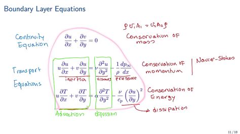 Normalized Boundary Layer Equations Youtube
