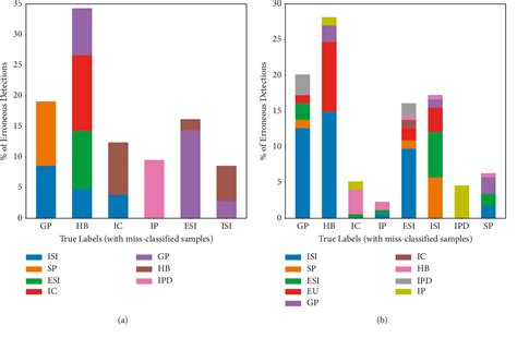 Figure 11 From Real Time Explainable Multiclass Object Detection For Quality Assessment In 2