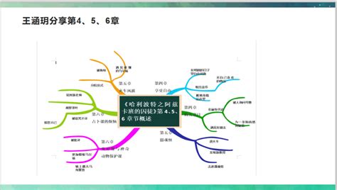 哈利波特与阿兹卡班囚徒思维导图 哈利波特与阿兹卡班囚徒思维导图全英 图片 网专笔记