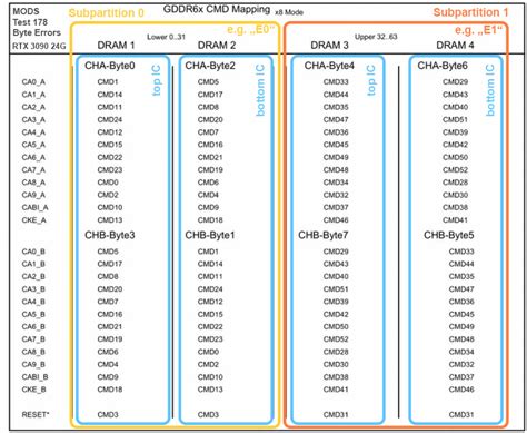 Nvidia MATS MODS USB Stick With NVMT Forum Levirepair