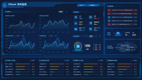 Zstack 340 正式发布 Oschina 中文开源技术交流社区