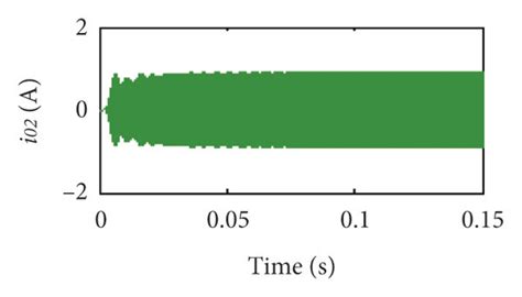 main waveforms a output voltage b output current of load 1 for
