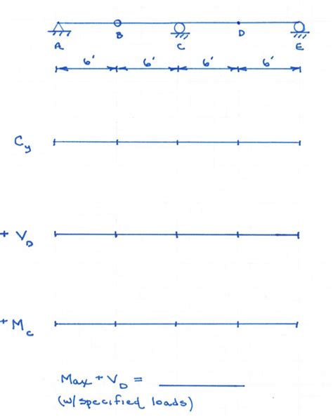 solved determine the maximum effect requested with the