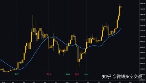 什么是回溯测试 知乎