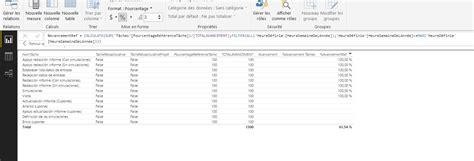 Solved Kpi Report Problem Microsoft Fabric Community