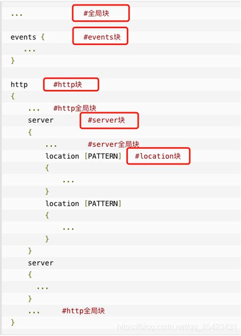 本地调试 之 Nginx配置文件学习以及本地指向步骤本地nginx调试 Csdn博客