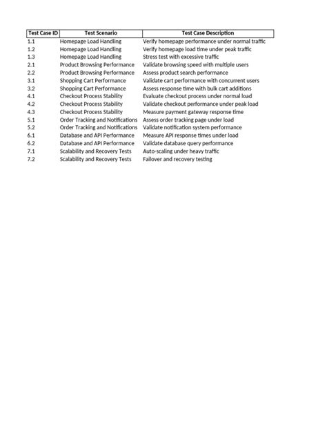 Ecommerce Load Test Cases Pdf Point Of Sale Databases