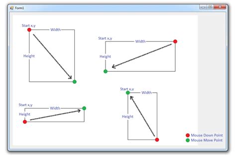 Develop Paint Application Using Basic Windows Form And C Graphics Codes Part