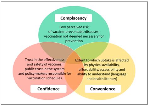 Mitigating Vaccine Hesitancy And Building Trust To Prevent Future