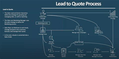 Netsuite Knowledge Hub Qsmap