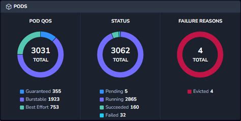 Kubernetes Dashboard Cluster View Coralogix Docs