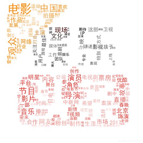Nlp实战之基本中文处理与词云nlp 词云展示样例 Csdn博客