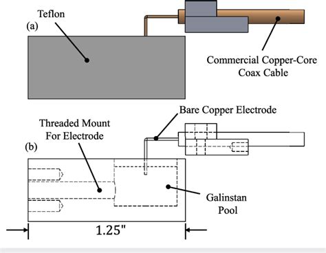 Figure 1 From Dual Axis Thrust Stand For The Direct Characterization Of Electrospray Performance