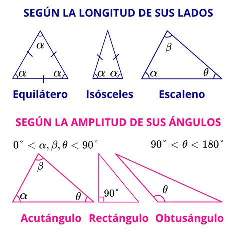 Tipos De Triángulos Clasificación Según Sus Lados Y ángulos