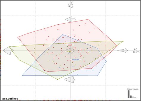 Chapter 5 Elliptical Fourier Analysis Supplemental Materials For Paper Shape As A Function Of