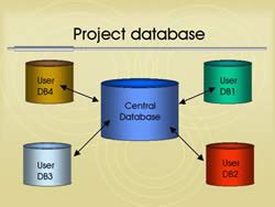 Difference Between Data Warehouse And Database Data Warehouse Vs Database