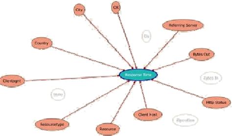 figure 1 from developing a data mining model for predicting with sql server 2008 semantic scholar