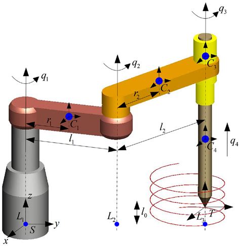 Dynamic Modeling And Control Of Multi Axis Manipulator Based On The