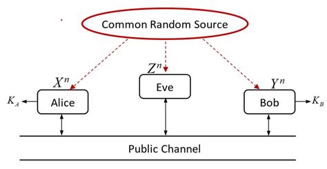 model of the execution environment for the information theoretic based