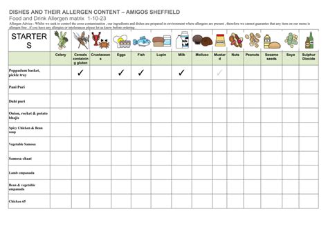 Allergen Information Amigos