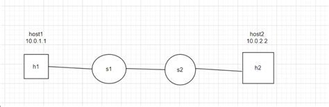 how to get queue size periodically to calculate any statistical parameter like average mean