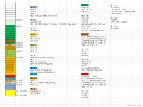 滴水逆向3期笔记与作业——01汇编滴水逆向三期笔记 Csdn博客 滴水逆向3期笔记与作业——01汇编滴水逆向三期笔记 Csdn博客