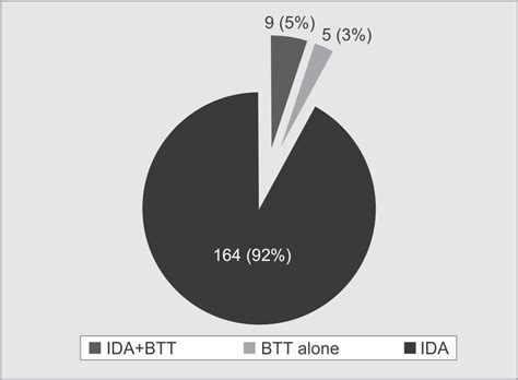 22 Calculate Mentzer Index Darolcristin