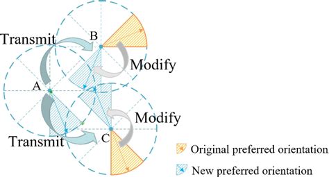 Figure 3 From An Energy Efficient Convolution Based Partitioned Collaborative Perception